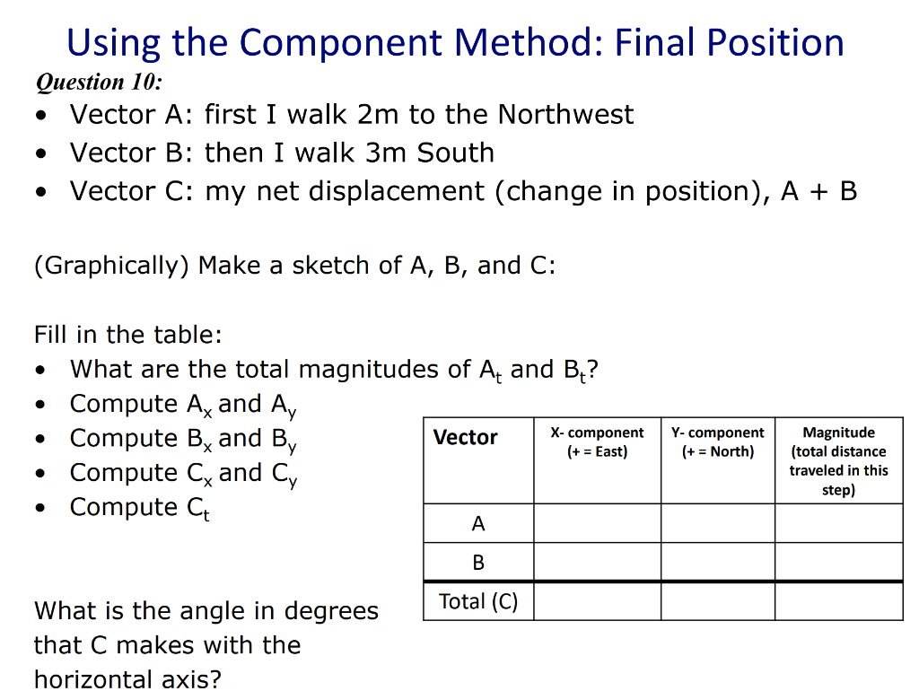 Solved Using the Component Method: Final Position Question | Chegg.com