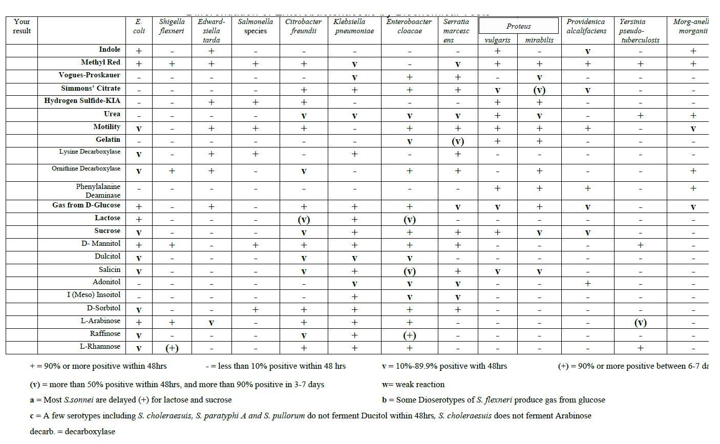 Please pass this to one to someone had knowledge | Chegg.com