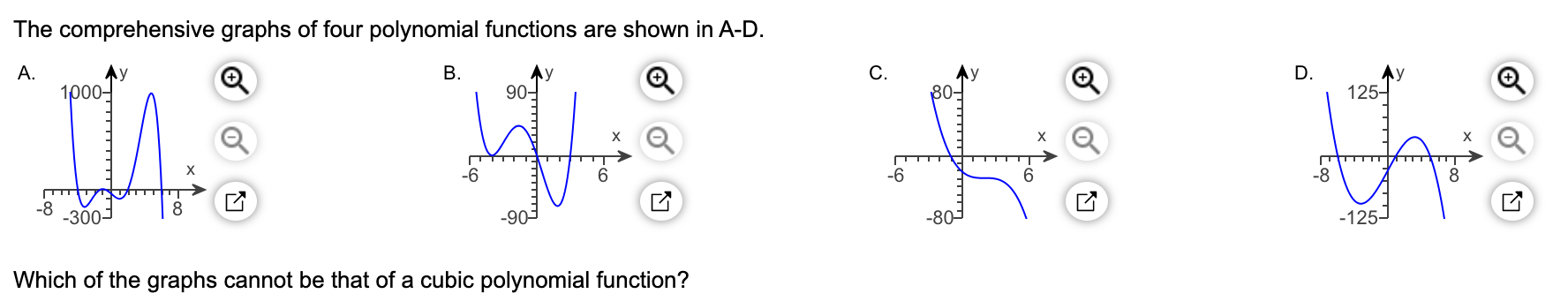 Solved The comprehensive graphs of four polynomial functions | Chegg.com