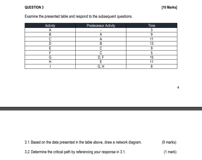 Solved QUESTION 3 [10 Marks] Examine the presented table and | Chegg.com