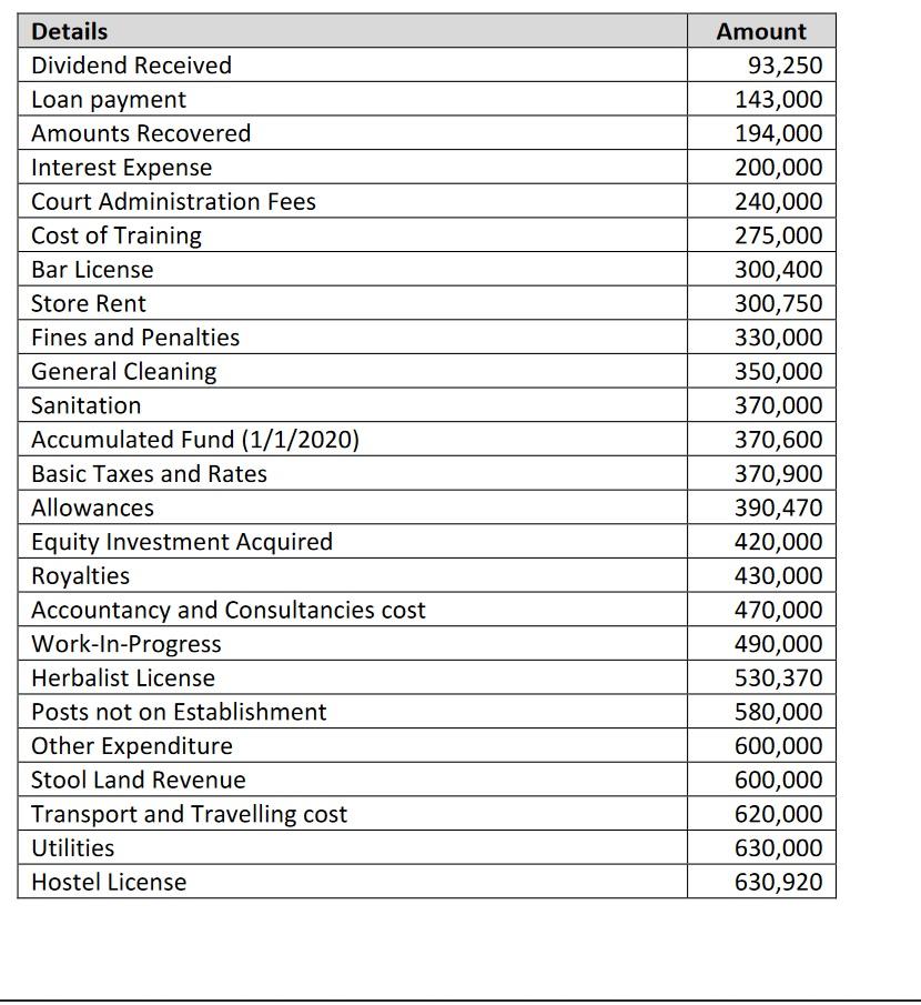 1. Prepare CORIS RA Statement of Cash Flow for the | Chegg.com