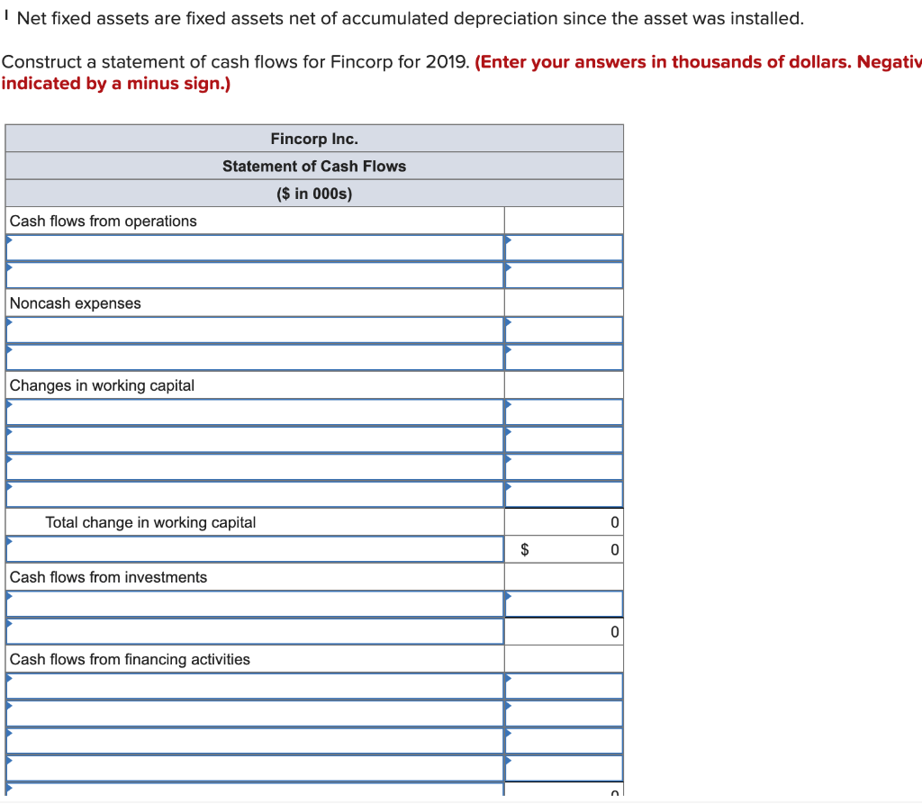 Solved Net fixed assets are fixed assets net of accumulated | Chegg.com