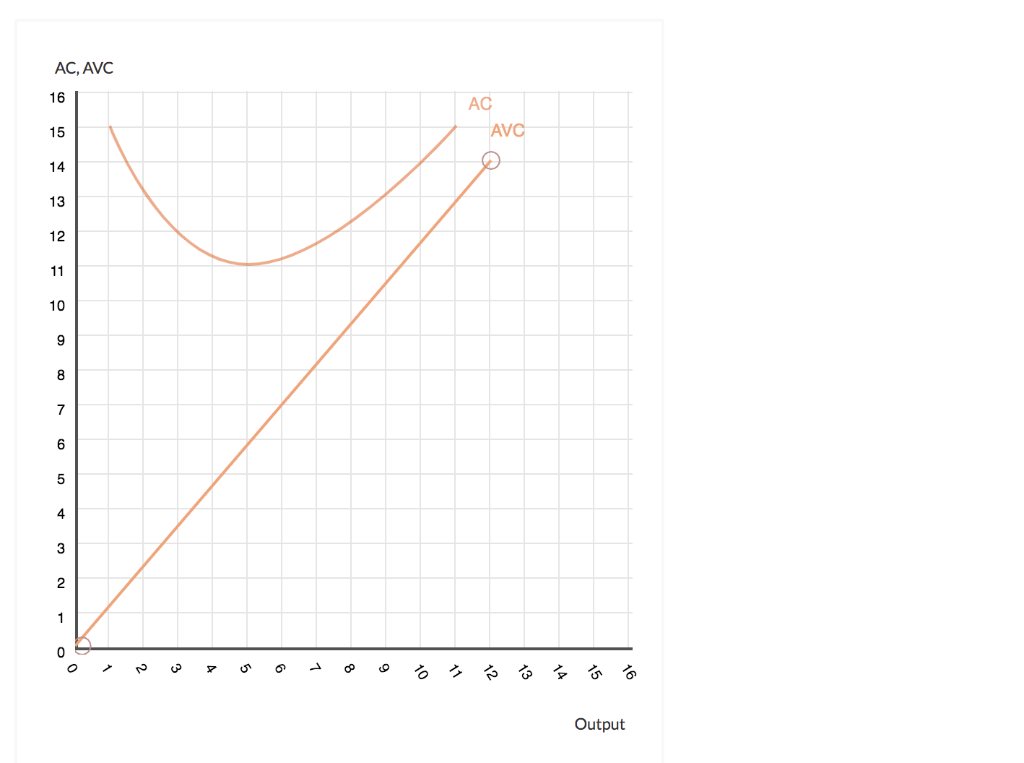 Solved Consider the diagram below representing the average | Chegg.com