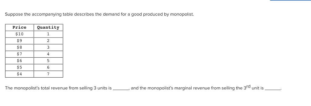 Solved Suppose the accompanying table describes the demand | Chegg.com