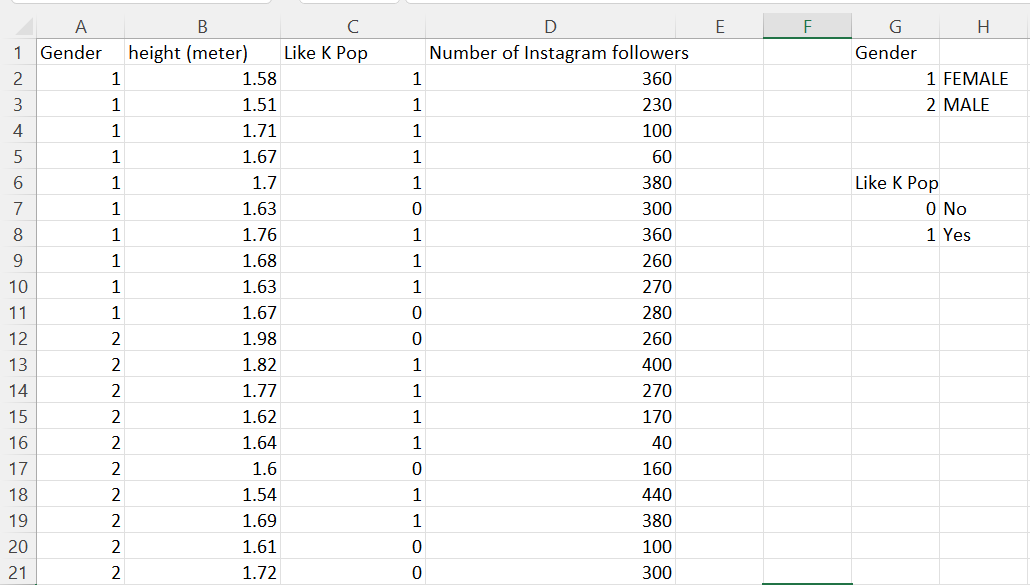 Solved school students’ survey of their gender, height, | Chegg.com