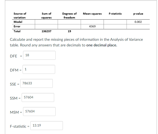 Solved Mean squares F-statistic Sum of squares Degrees of | Chegg.com