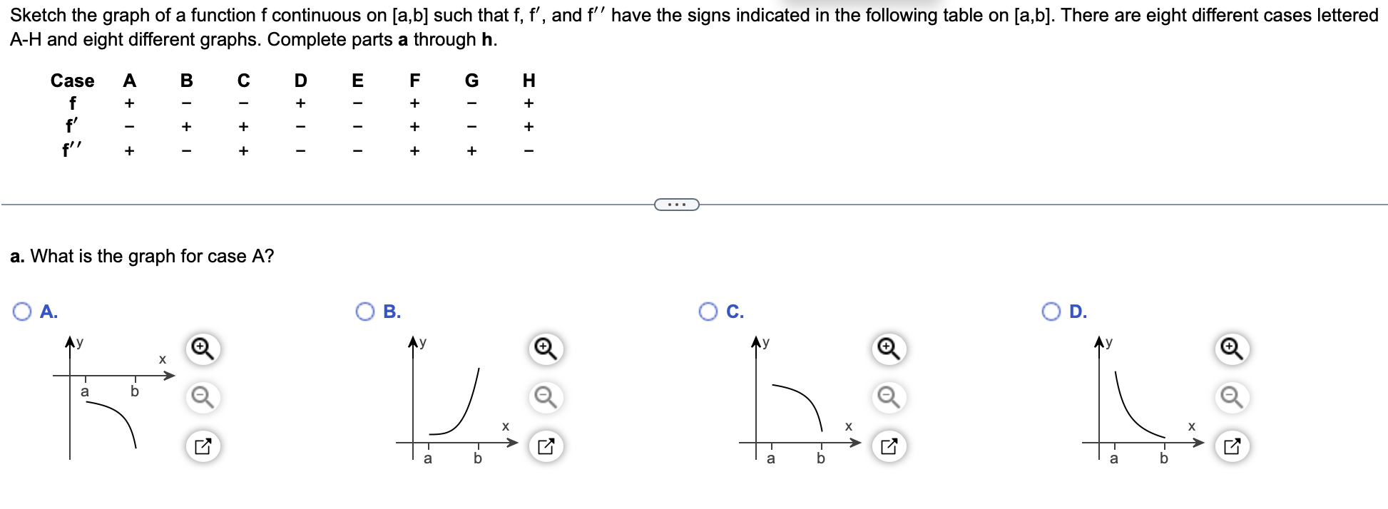 Solved Sketch the graph of a function f continuous on [a,b] | Chegg.com
