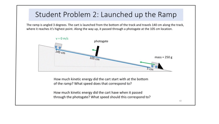 Solved Student Problem 2: Launched up the Ramp The ramp is | Chegg.com