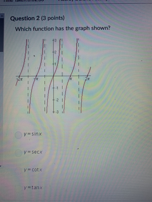 Solved Question 2 (3 points) Which function has the graph | Chegg.com