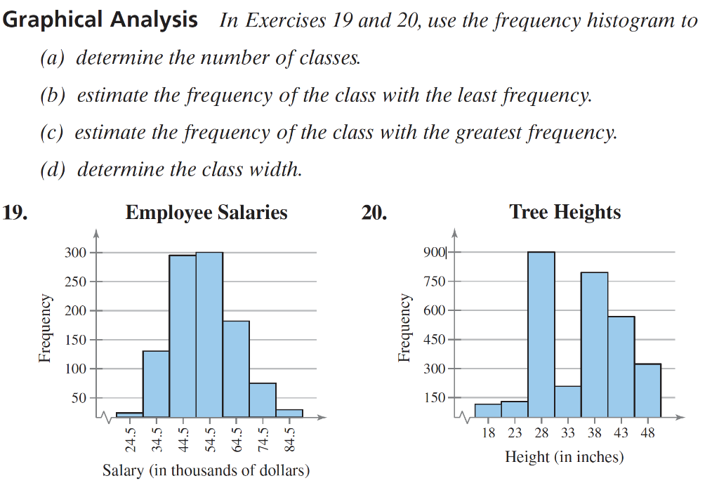 Solved Graphical Analysis In Exercises 19 and 20, use the | Chegg.com