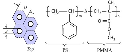 For block copolymer to self-assembly into thermally | Chegg.com