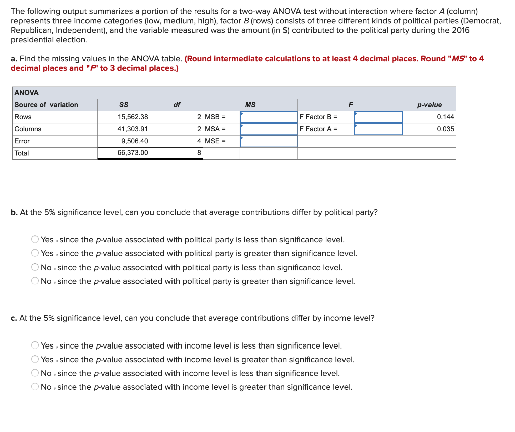 Solved The following output summarizes a portion of the | Chegg.com