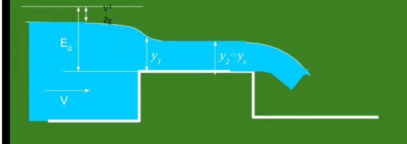 Solved determine the flow that runs over a rectangular weir | Chegg.com