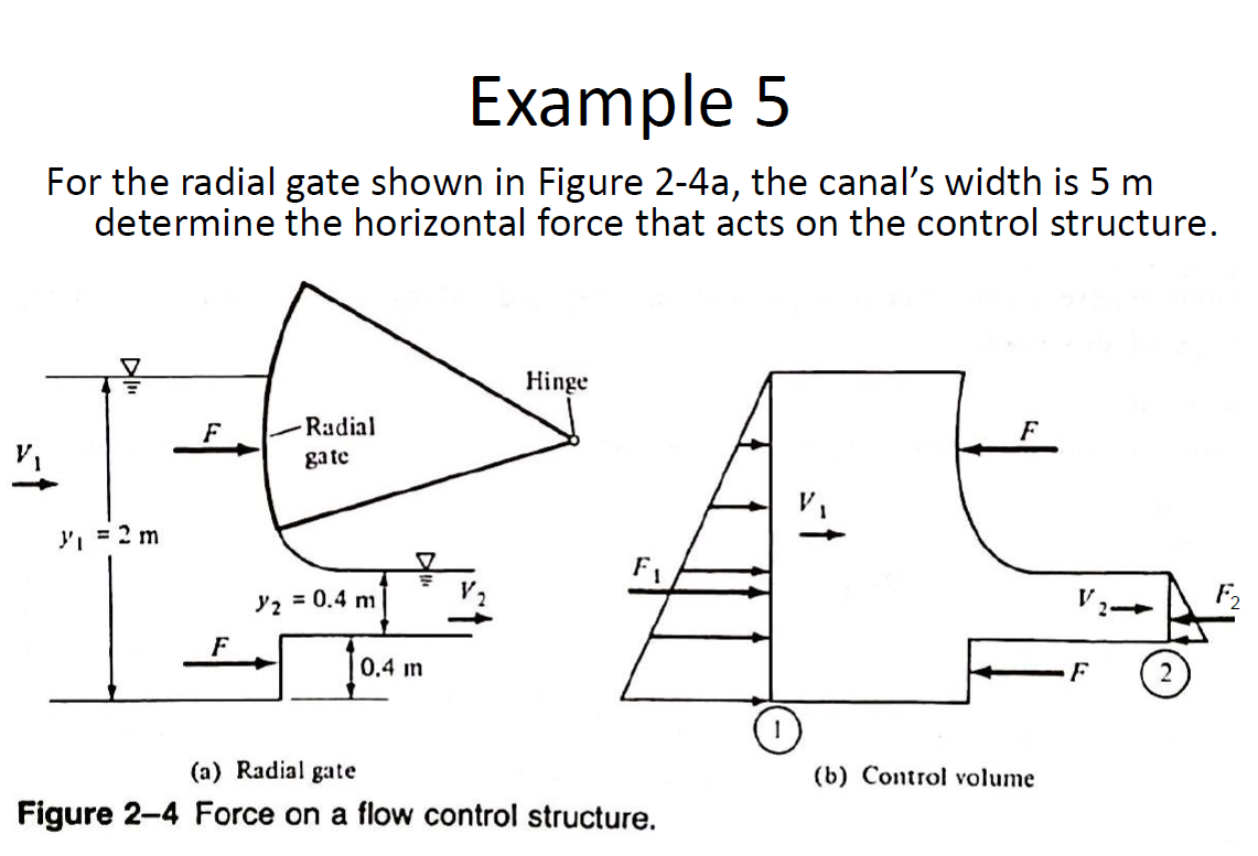 Solved Example 5 For the radial gate shown in Figure 2-4a, | Chegg.com