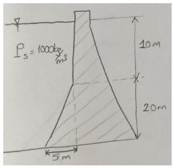 Find the magnitude and direction of the hydrostatic | Chegg.com
