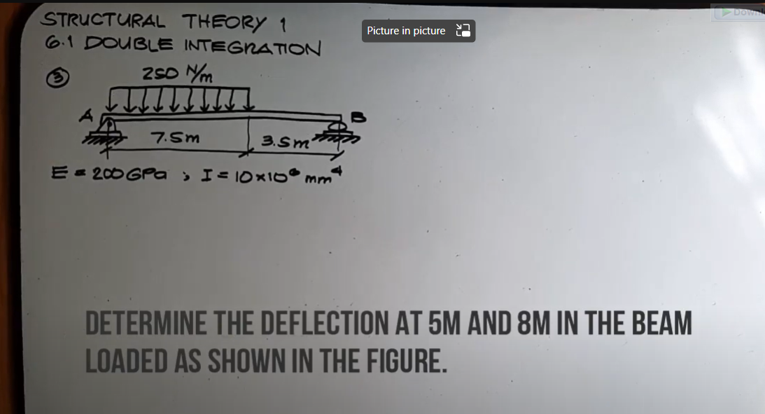 Solved STRUCTURAL THEORY 1 6.1 DOUBLE INTEGRATION DETERMINE | Chegg.com