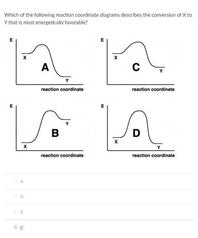 Solved Which of the following reaction coordinate diagrams | Chegg.com