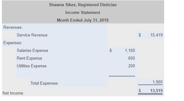 Solved Requirement 2. Prepare the statement of retained | Chegg.com