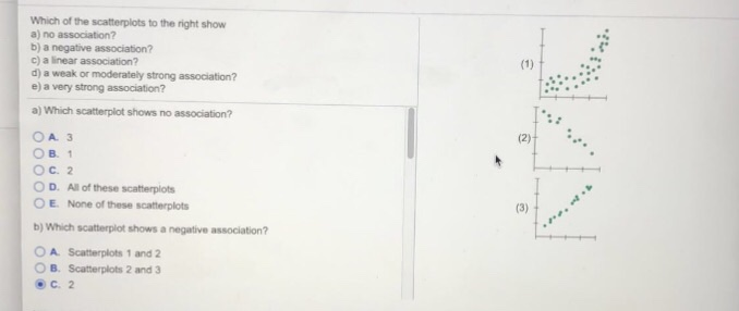 Solved Which of the scatterplots to the right show a) no | Chegg.com