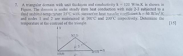 A triangular domain with unit thickness and | Chegg.com