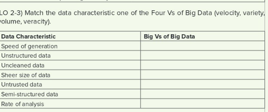 Solved 1 Let’s say you have a strategy to book a flight on | Chegg.com