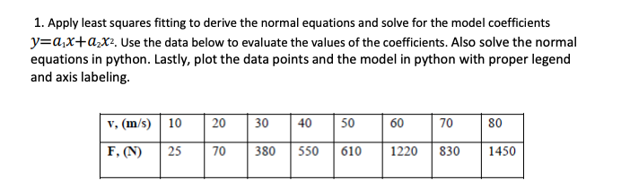 Solved 1. Apply least squares fitting to derive the normal | Chegg.com