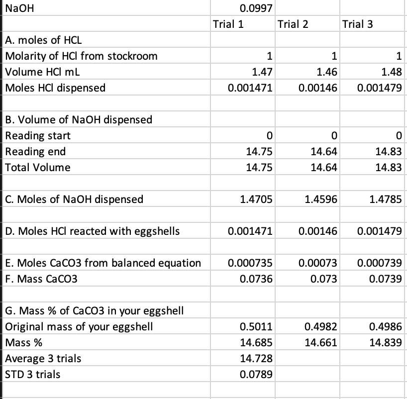 Solved NaOH 0.0997 Trial 1 Trial 2 Trial 3 1 A. moles of HCL | Chegg.com