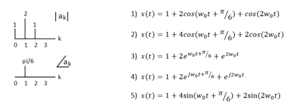 Solved x(t)=? | Chegg.com