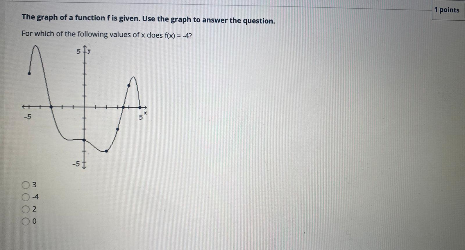 Solved 1 points The graph of a function fis given. Use the | Chegg.com