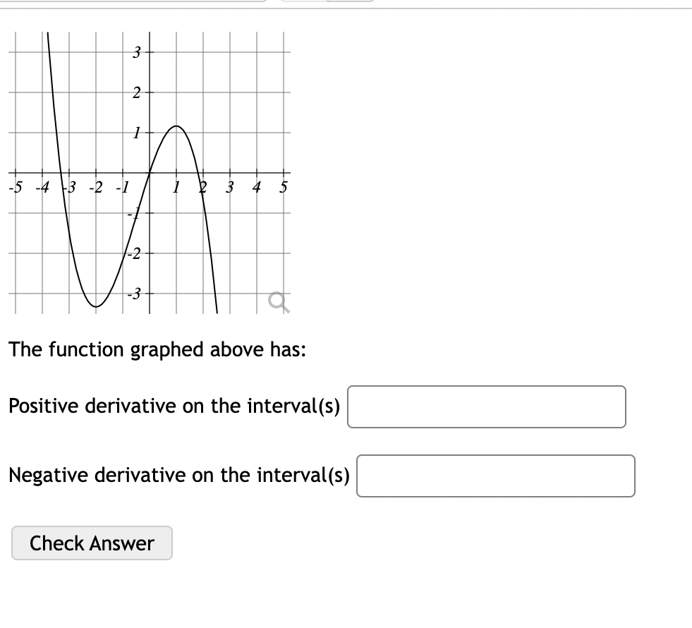 Solved The function graphed above has: Positive derivative | Chegg.com