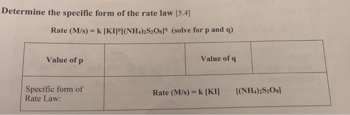 Solved Determine the specific form of the rate law [5.4] | Chegg.com