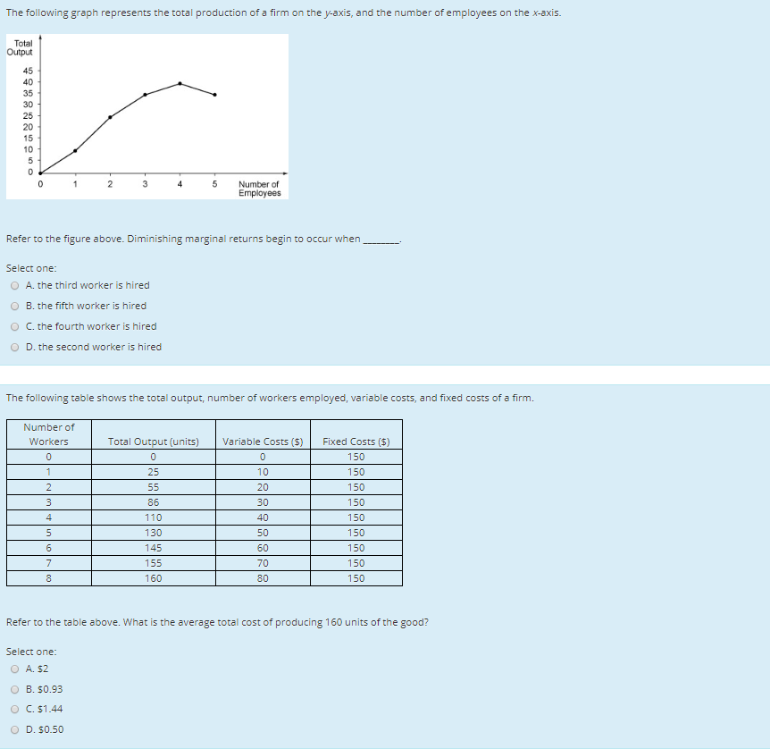 Solved The following graph represents the total production | Chegg.com