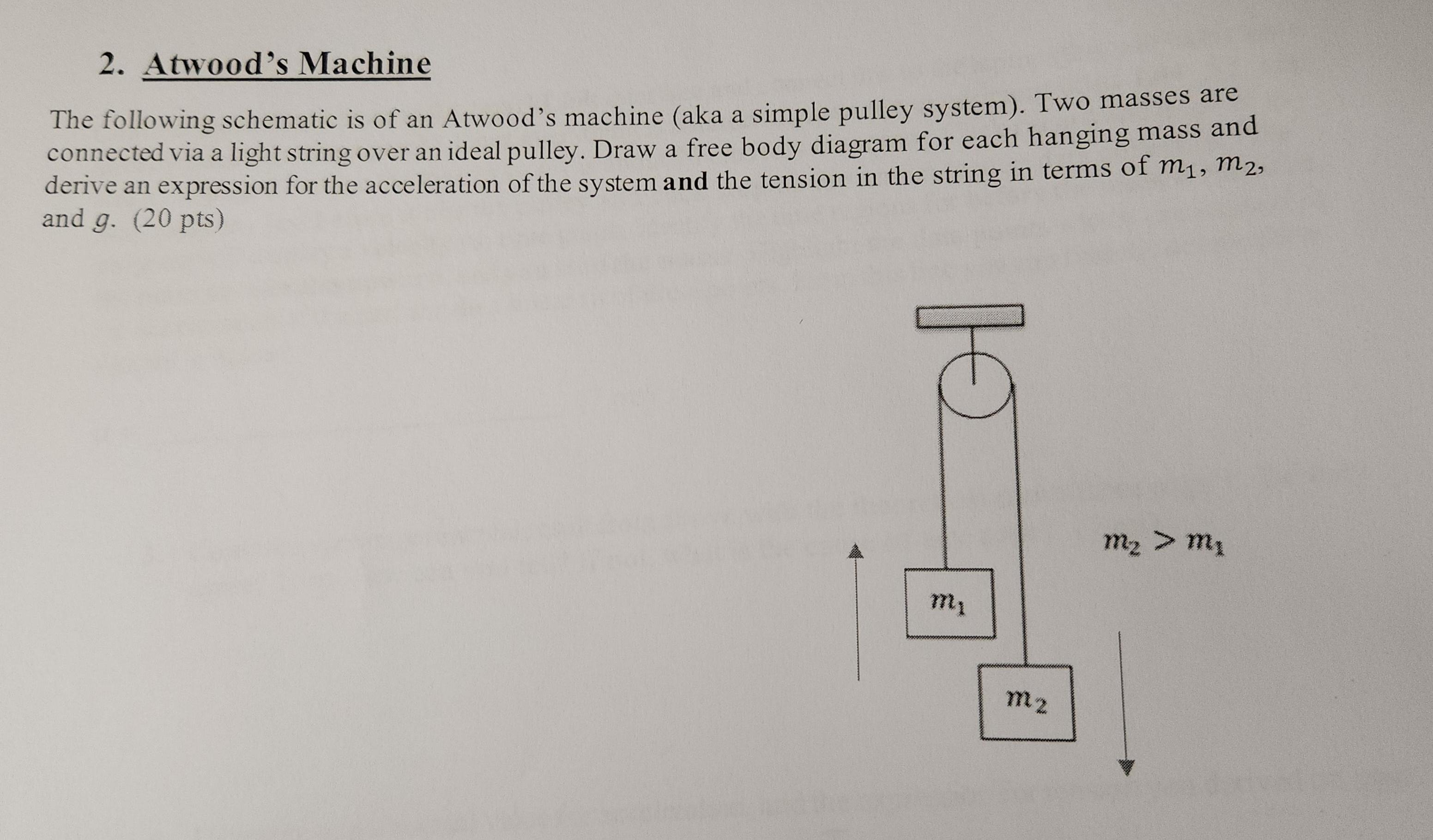Solved Atwood’s MachineThe following schematic is of an | Chegg.com