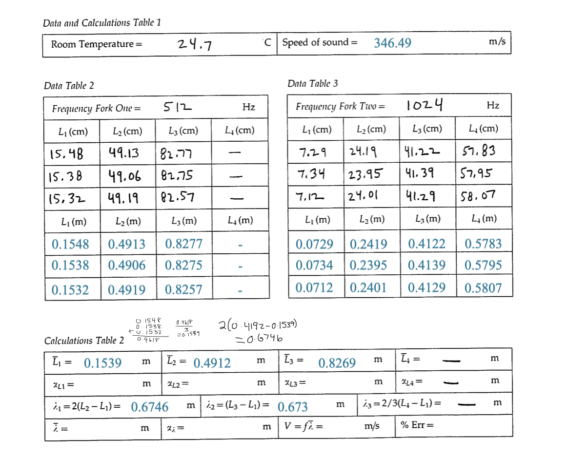 Solved Data and Calculations Table 1 Room Temperature = 24.7 | Chegg.com