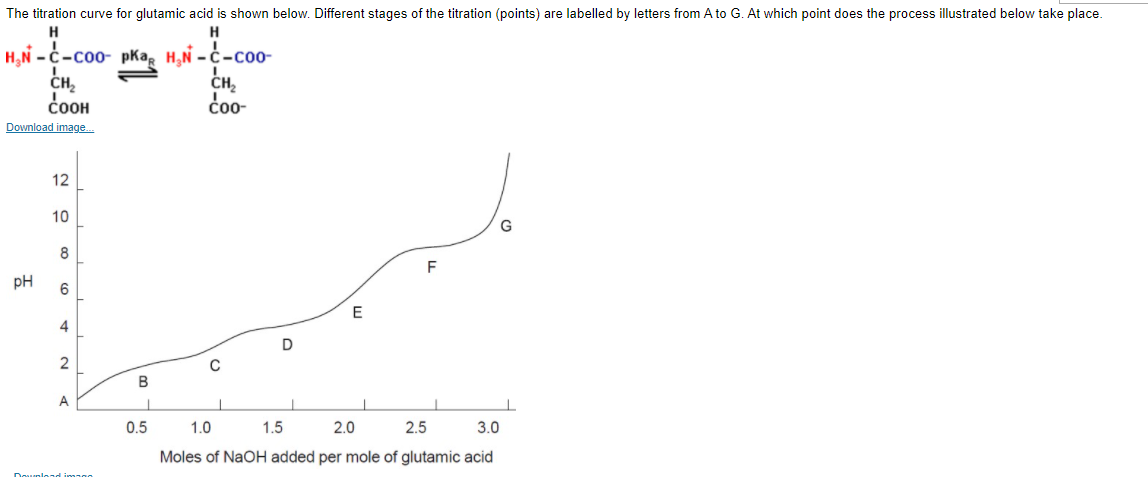 Solved The titration curve for glutamic acid is shown below. | Chegg.com