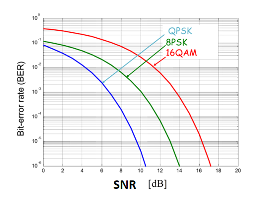 Solved How many additional bits of data are represented by | Chegg.com