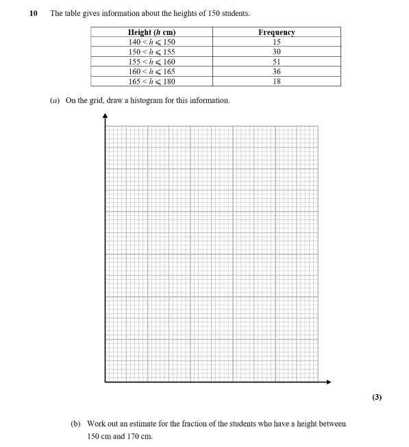 Solved 10 The table gives information about the heights of | Chegg.com