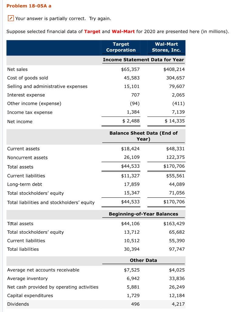 Solved Problem 18-05A a Your answer is partially correct. | Chegg.com