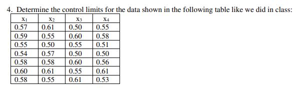 Solved 4. Determine the control limits for the data shown in | Chegg.com