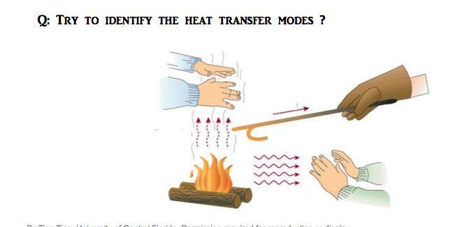 Solved Holding the stick would be conduction. Radiation | Chegg.com