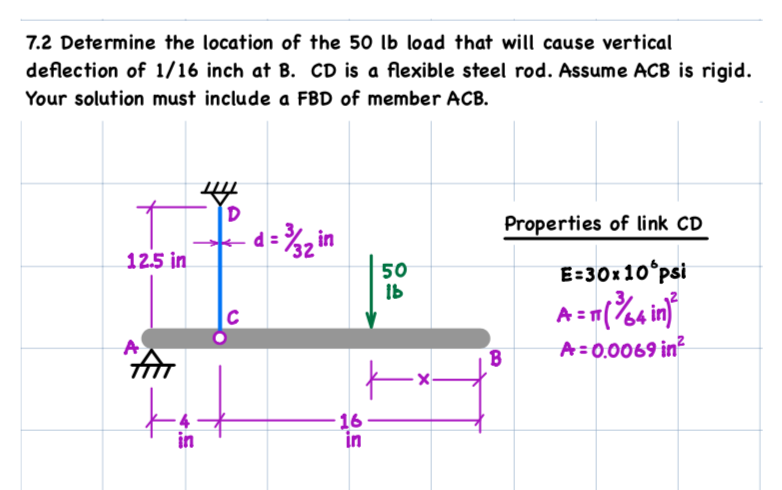 Solved 7.2 Determine the location of the 50 lb load that | Chegg.com