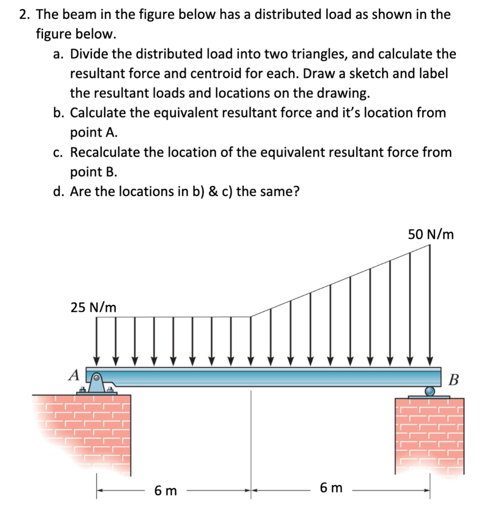 Solved 2. The beam in the figure below has a distributed | Chegg.com