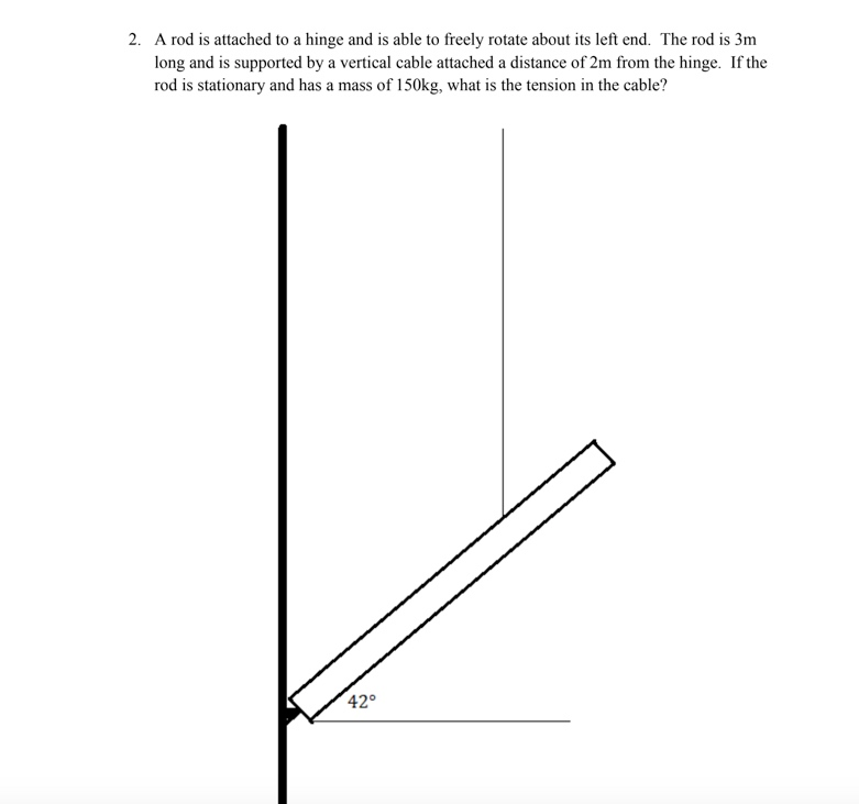 Solved 2. A rod is attached to a hinge and is able to freely | Chegg.com
