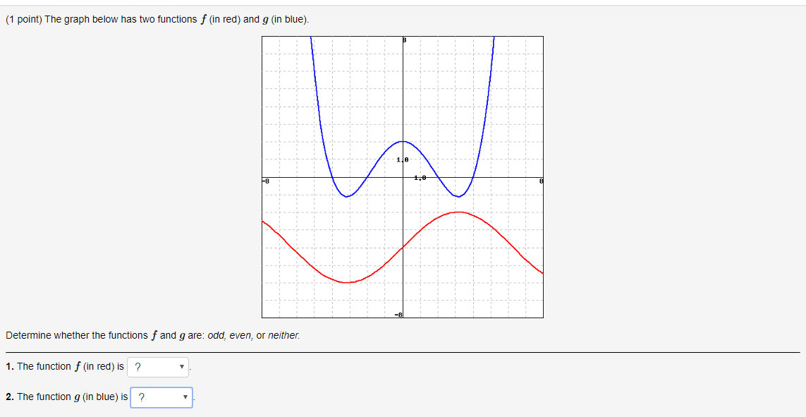 Solved (1 point) The graph below has two functions f (in | Chegg.com