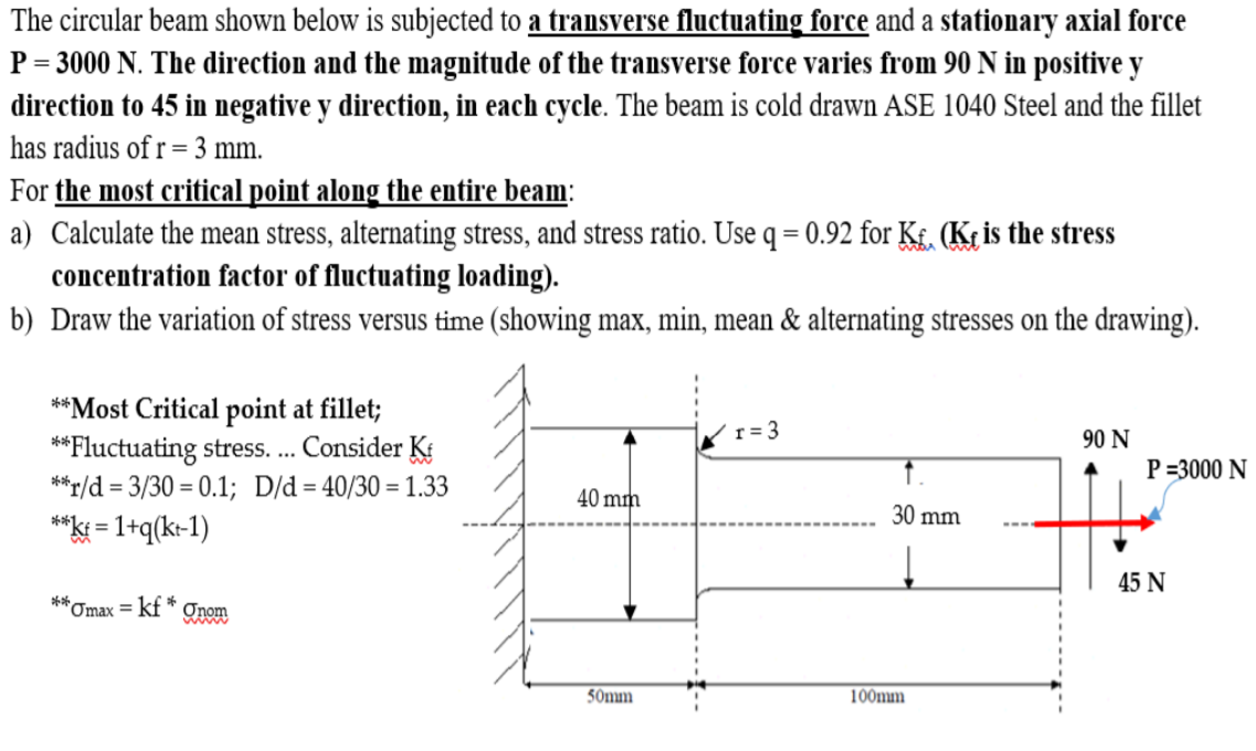 Solved The circular beam shown below is subjected to a | Chegg.com