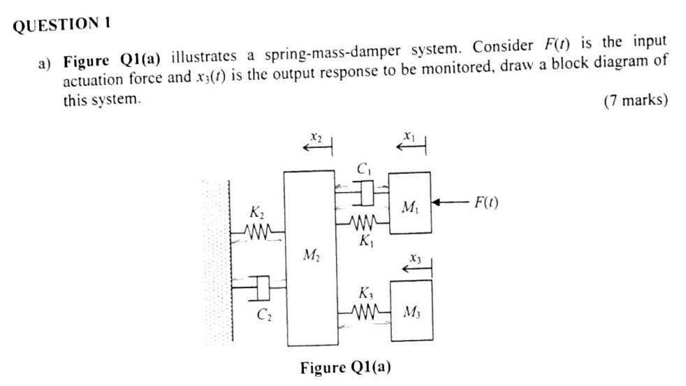 Solved a) Figure Q1(a) illustrates a spring-mass-damper | Chegg.com