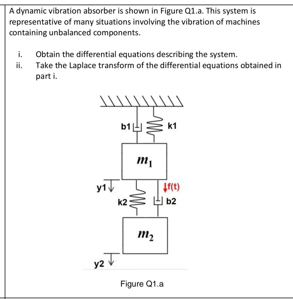 Solved A dynamic vibration absorber is shown in Figure Q1.a. | Chegg.com
