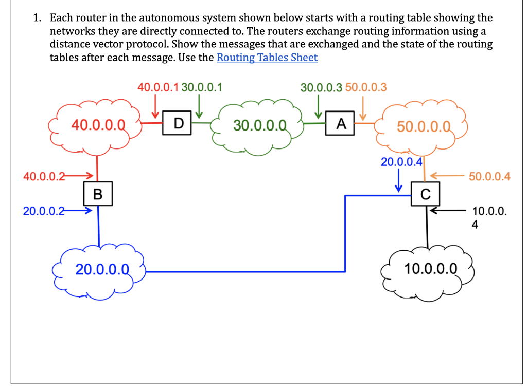 Solved 1. Each router in the autonomous system shown below | Chegg.com