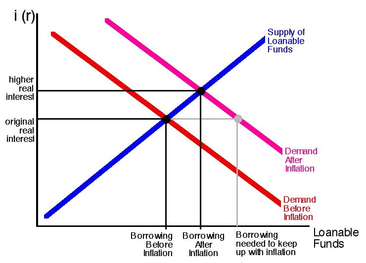 Solved use this to explain the signifigance of student loan | Chegg.com