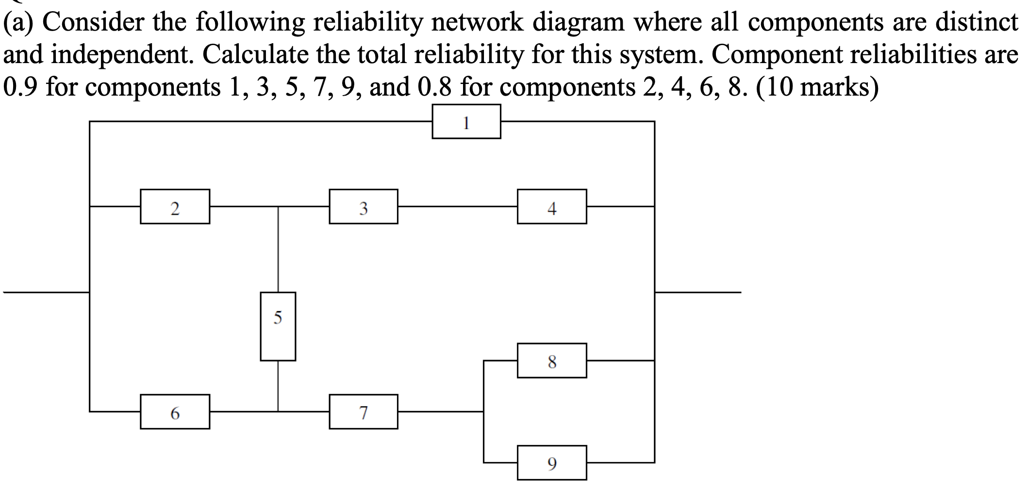 Solved (a) Consider the following reliability network | Chegg.com
